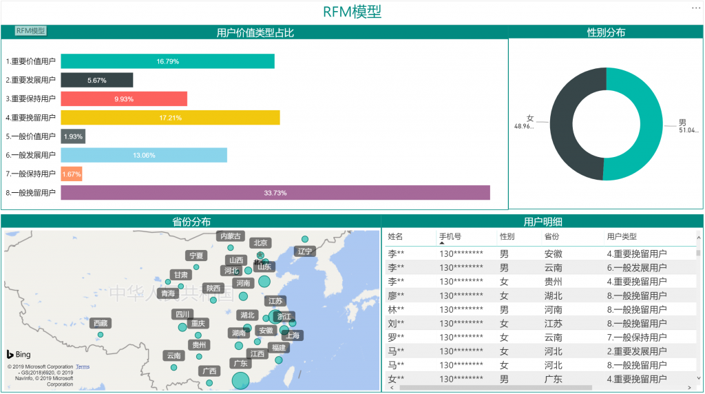 如何用RFM模型找到高价值用户？ – 触脉咨询精华文章