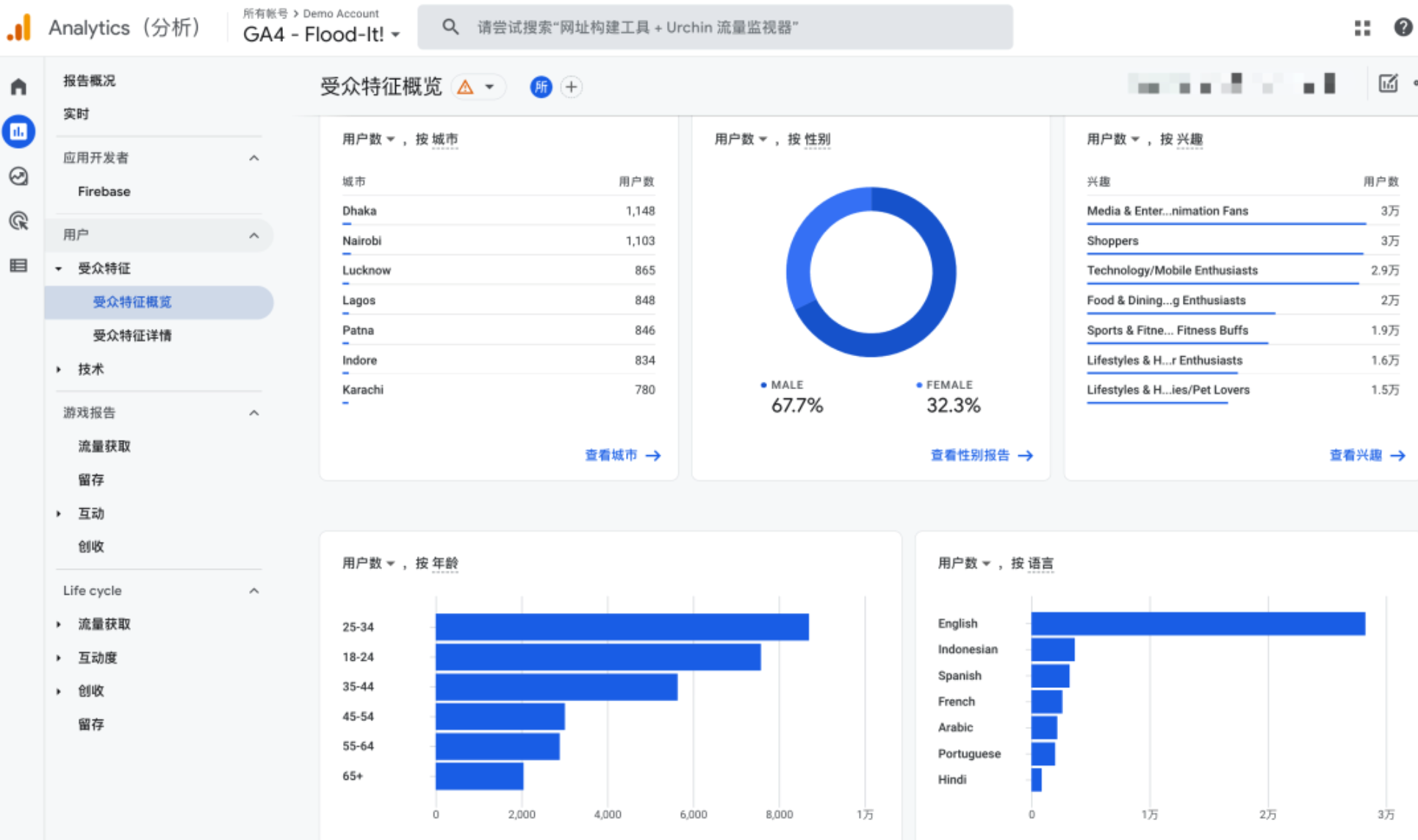 由浅入深学习Google Analytics 4（二） – 触脉咨询精华文章