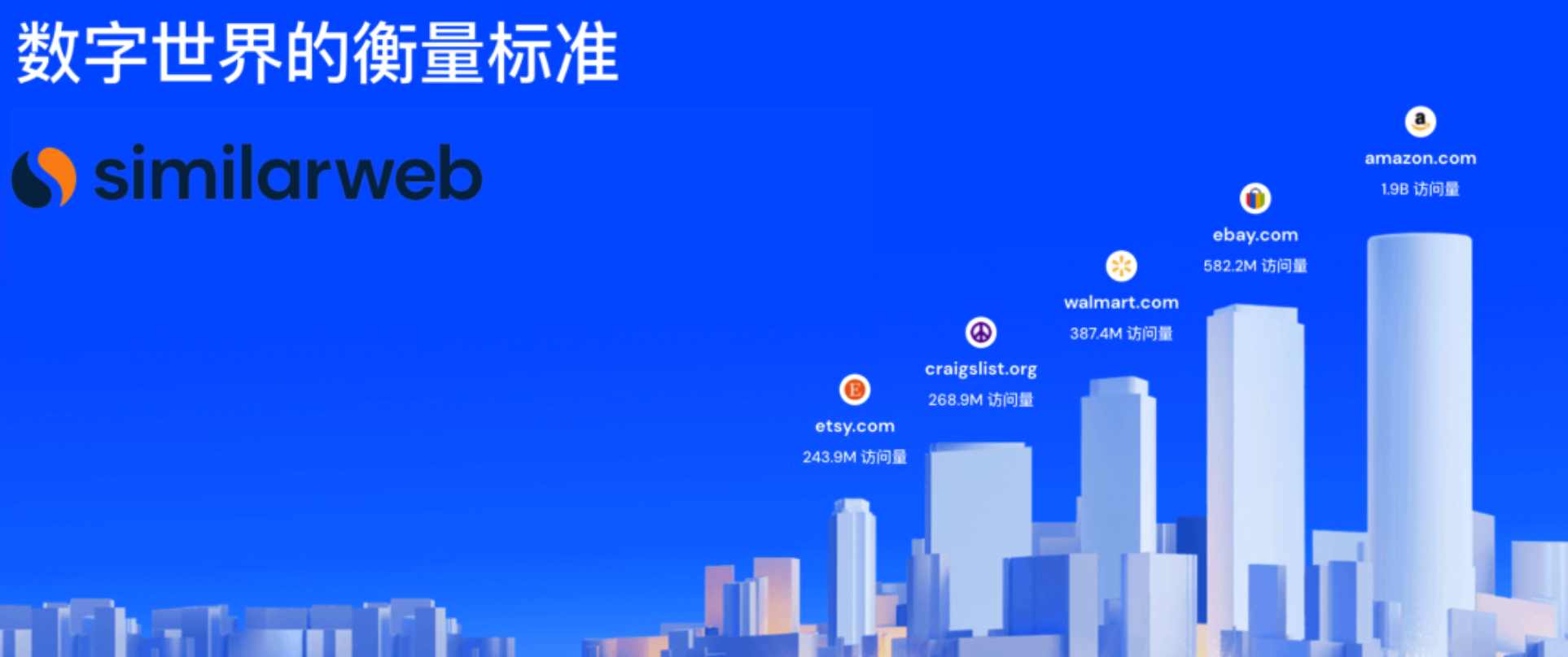 触脉咨询与SimilarWeb成为合作伙伴！ – 触脉咨询精华文章